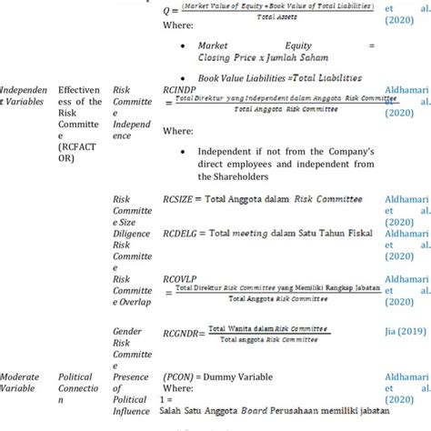 Variable Identification And Measurement Download Scientific Diagram Variable Identification And Measurement Download Scientific Diagram