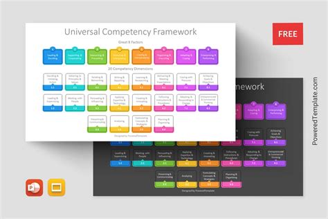 Universal Competency Framework Presentation Template Free