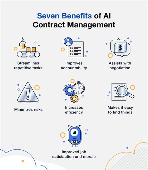 What Is Ai Based Contract Management
