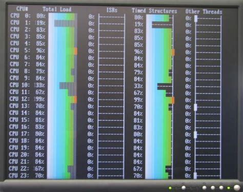 Labview Rt Does Not Supports Only 8 Cpu Cores By Default Need More