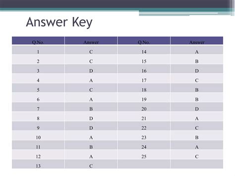 Operating System Quiz Pptx