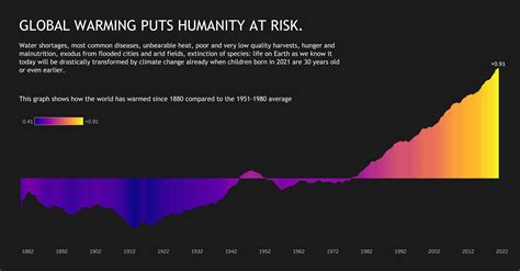 New Climate Data Visualizations 2021 Ipi Global Observatory