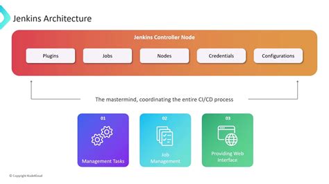 Jenkins Architecture Kodekloud Notes
