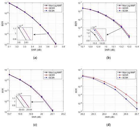 A Universal Low Complexity Demapping Algorithm For Non Uniform