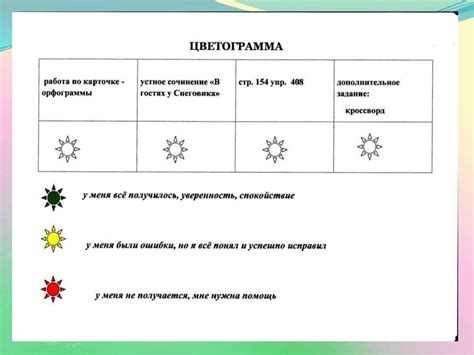 Рефлексия на уроках иностранного языка презентация онлайн