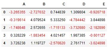 Aplicación de colores a los valores de un DataFrame pandas Interactive Chaos