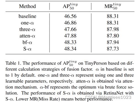 Wacv2021effective Fusion Factor In Fpn For Tiny Object Detection Csdn博客