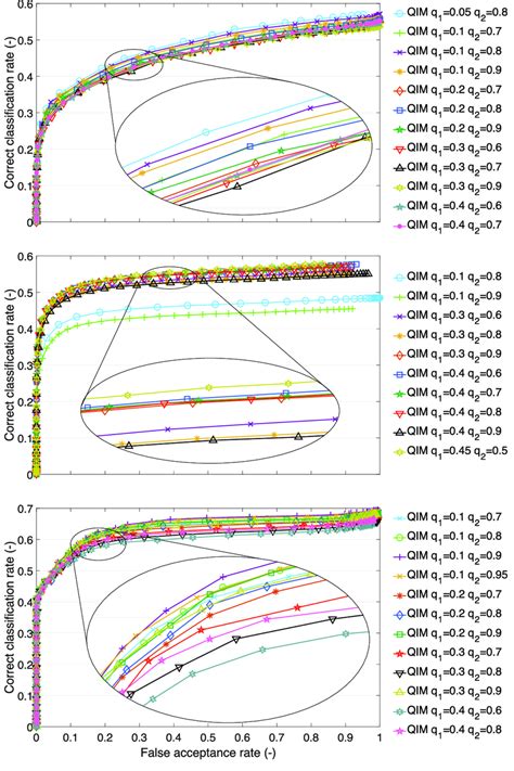 roc of quantile interval method with different quantile values upper download scientific