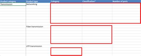 7 Commerce Product Variation With Different Variations Drupal Answers