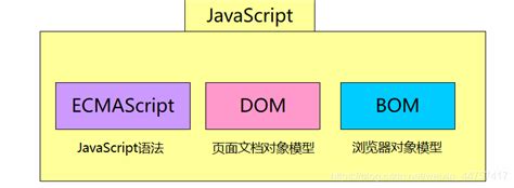 Javascript语法简明手册javascript基本语法规则 Csdn博客