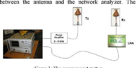 Figure 1 From UWB Channel Measurements For Accurate Indoor Localization Semantic Scholar