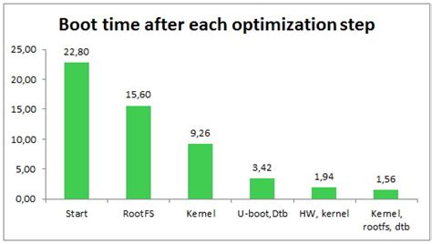Qt For Embedded Systems Development Developex