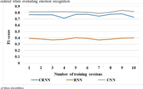 Figure 1 From Deep Learning Based Emotion Recognition Algorithm For Digital Music Speech