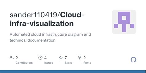 Github Sander110419cloud Infra Visualization Automated Cloud