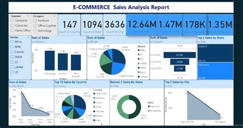Riya S On Linkedin Powerbi