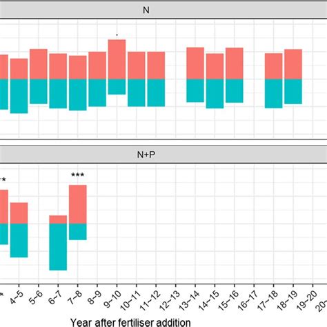relative importance of predictor variables in rf model for pai ba the