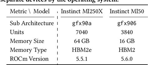 Figure 1 From Precision And Performance Analysis Of C Standard Math