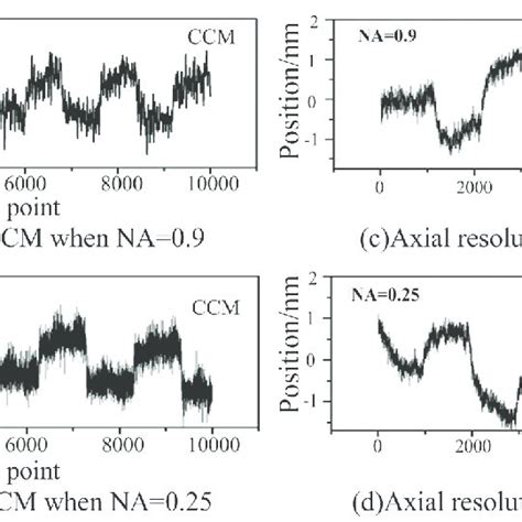 Schematic Diagram Of A Phase Shifting Interference Confocal Microscope Download Scientific