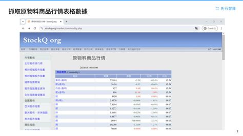 Can You Use Excel To Implement Web Crawling Chatgpt Helps You Quickly Write Vba And
