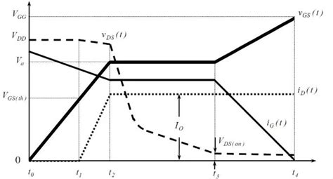 Mos管的米勒效应mos管米勒效应 Csdn博客