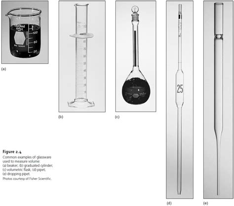 Basic Equipment And Instrumentation Of Analytical Chemistry