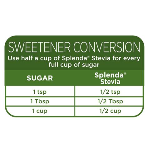 Splenda Stevia Sweetener Jar Plant Based Zero Calorie Sweetener Tastes Like Sugar