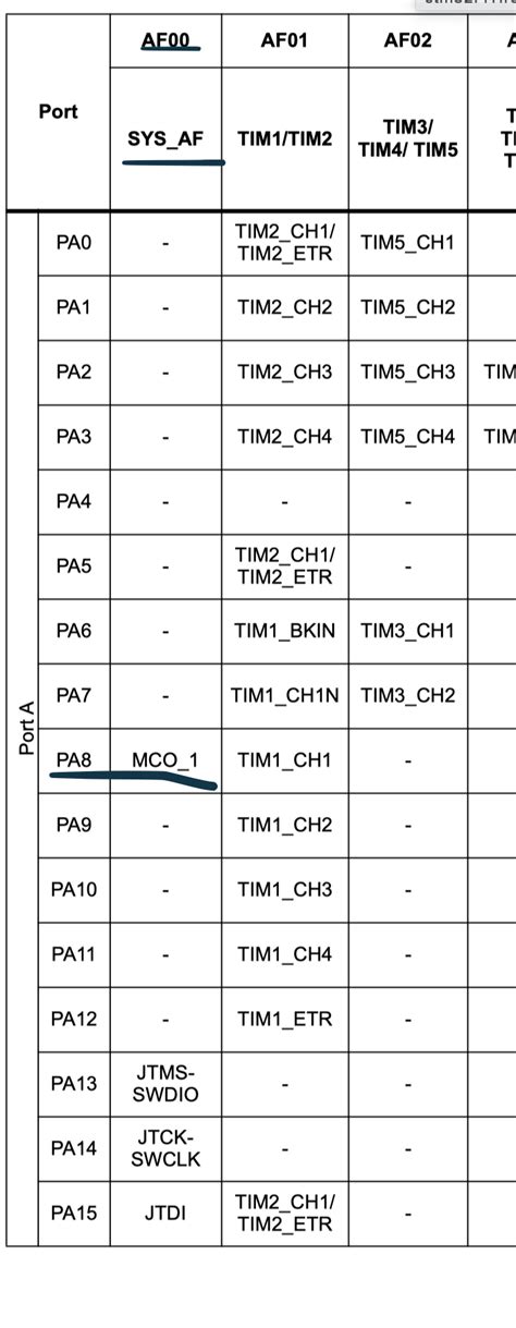 Verify External Oscillator Using Master Clock Output Embeddedexpertio
