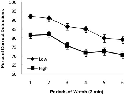 factor pattern matrix factor 1 labeled cognitive disorganization is download scientific