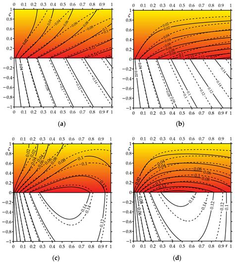 Effect Of Convective Cooling On The Temperature In A Friction System With Functionally Graded Strip