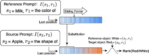 Figure 4 From Locating And Extracting Relational Concepts In Large Language Models Semantic