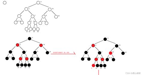 Java并发编程： Blockingqueue与concurrentmap详解 Csdn博客