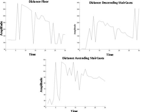Figure 2 From Stair Case Detection And Recognition Using Ultrasonic