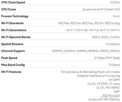 Wifi 7协议特性、芯片方案介绍及路由器推荐 知乎