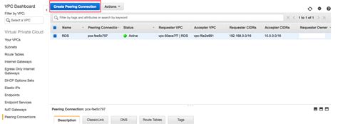 cross region and cross account rds mysql db replication implementation