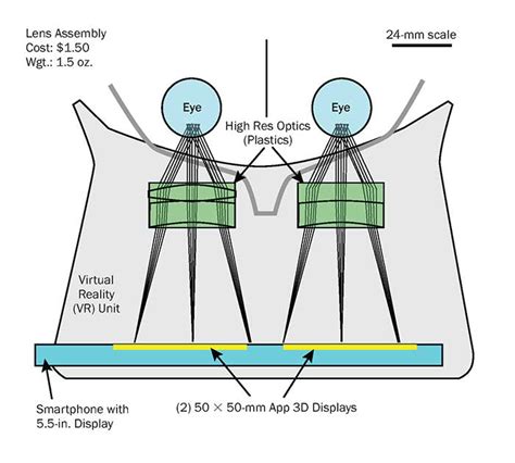 From Viewfinders To Virtual Reality The Evolution Of Stereoscopic Lens