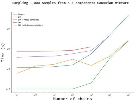Massively Parallel Mcmc With Jax