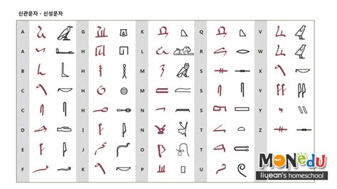 이집트 문명과 상형문자 쓰기 네이버 블로그