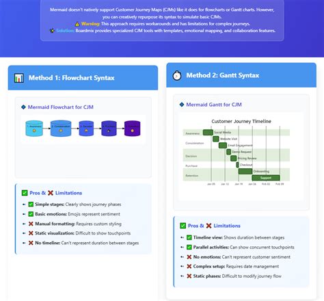 Building Mermaid Gantt Charts Zero Code Diagram Magic