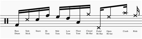 How To Read Drum Brush Notation Sound Adventurer Exploring The World Of Music And Sound