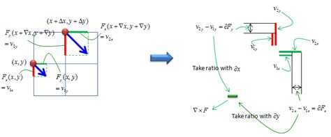Engineering Math Sharetechnote