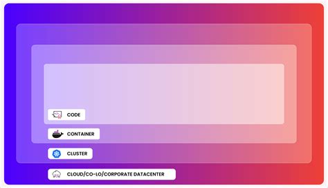 Kubernetes Security Risks And Attack Vectors