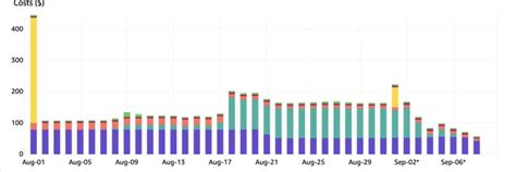 amir koklan on linkedin aws future maintenance serverless laravel amazonaws vapor