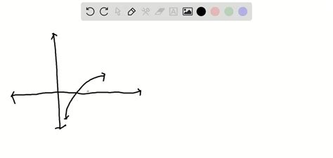 Solvedthe Graph Of A Function F Is Given Use The Horizontal Line Test