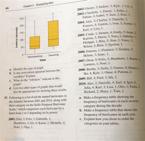 Solved Chapter Displaying Data Latency Seconds Chegg Com