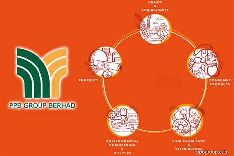 Ppb Group An Indirect Casualty Of The Tit For Tat Trade Spat