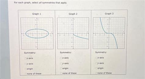 For Each Graph Select All Symmetries That Apply