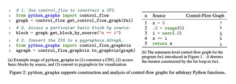 Cmu And Google Researchers Open Source Python Graphs A Library For Representing Python