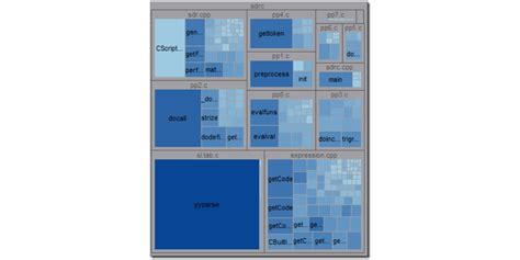 How Software Metrics Can Help Create Better Code Emenda