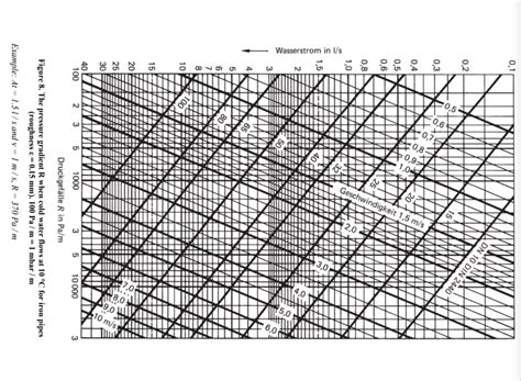 Solved A Chiller With A Cooling Capacity Of 1000 KW Water Chegg Com