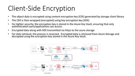Data Encryption Azure Storage Service Pptx